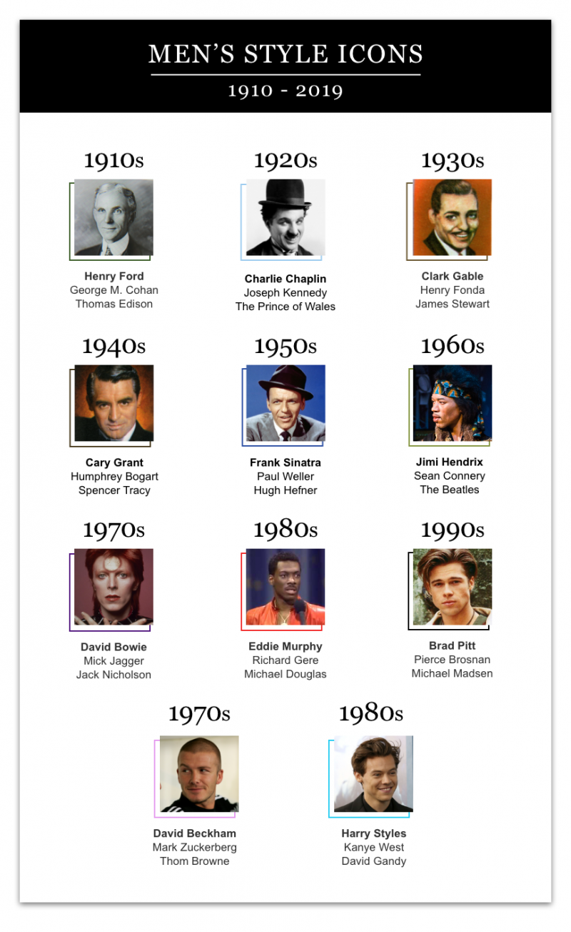 The Evolution of Men’s Fashion Trends - CLOTHES MAKE THE MAN