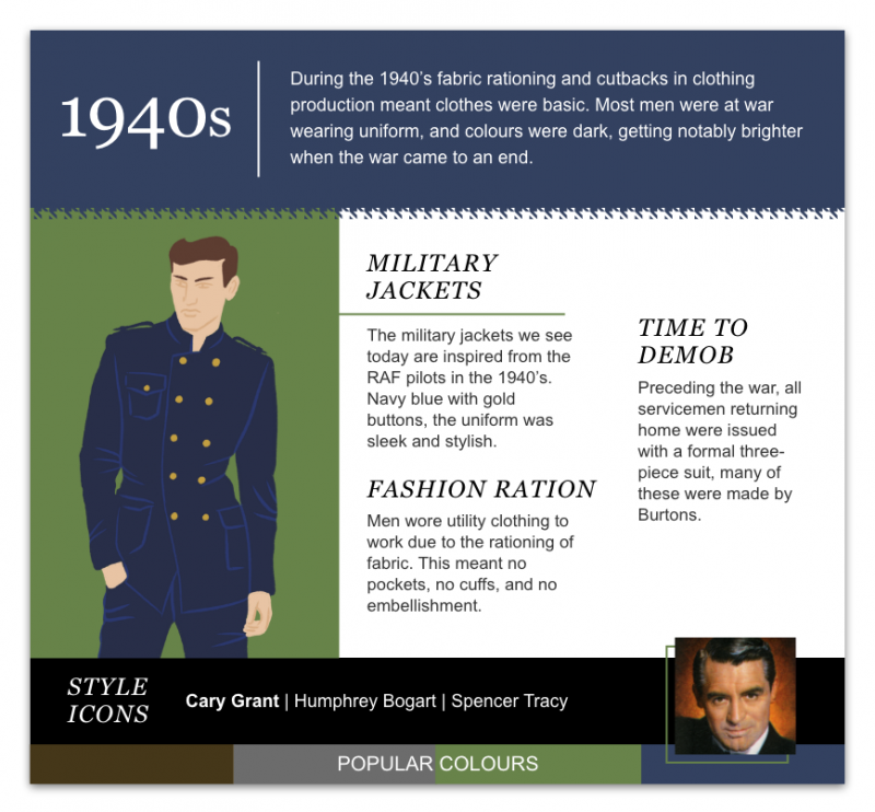 The Evolution of Men’s Fashion Trends - CLOTHES MAKE THE MAN